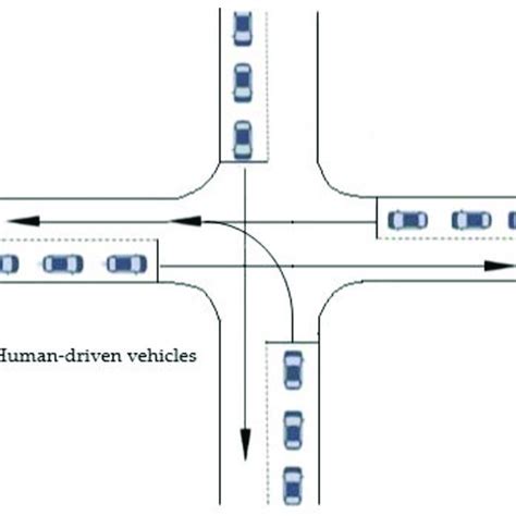 Pdf Comprehensive Automated Driving Maneuvers Under A Non Signalized