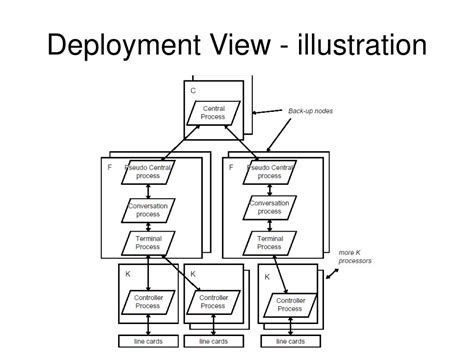 Ppt Soen 6011 Software Engineering Processes Powerpoint Presentation