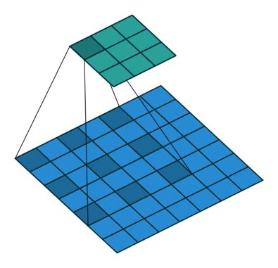 How DeepLabV Works ArcGIS API For Python