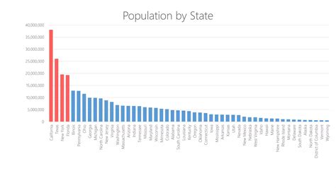 U Sql Partitioned Data And Tables Sqlbits 2016 Ppt