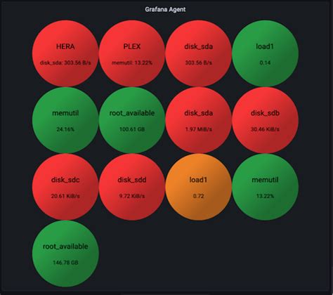 GitHub Grafana Grafana Polystat Panel D Based Hexagon Layout Multi Stat Panel