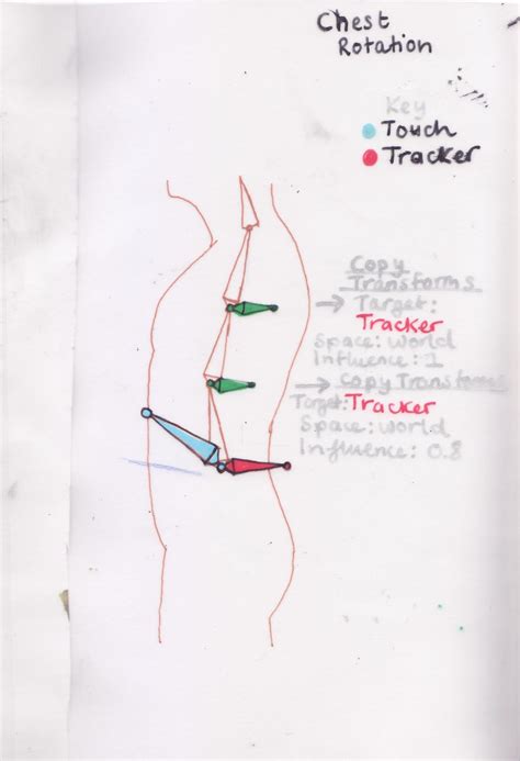 Rigging Help Animation And Rigging Blender Artists Community