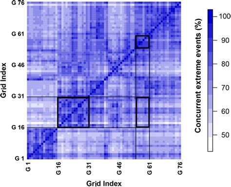 Percentage Of Concurrent Extreme Events Occurring In Nyc Grid Cells Download Scientific Diagram
