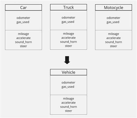 Ruby Inheritance Easyfun