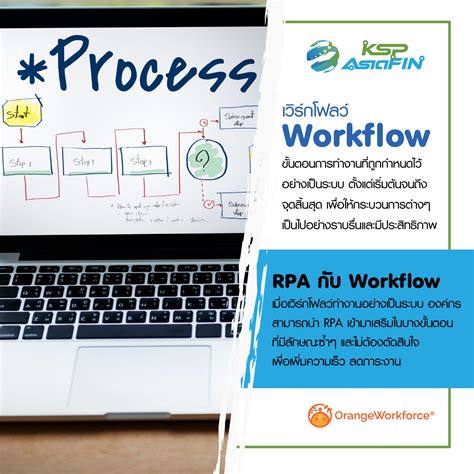 เก่งบัญชี 🔄 เพิ่มประสิทธิภาพ Workflow ด้วย Rpa ทุกองค์กรล้วนมี
