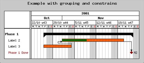 Mysql Is There A Php Based Gantt Chart Tool That Any One Knows Off