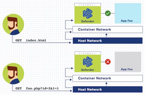 Out Of Band Waas Web Application And Api Security Palo Alto Networks