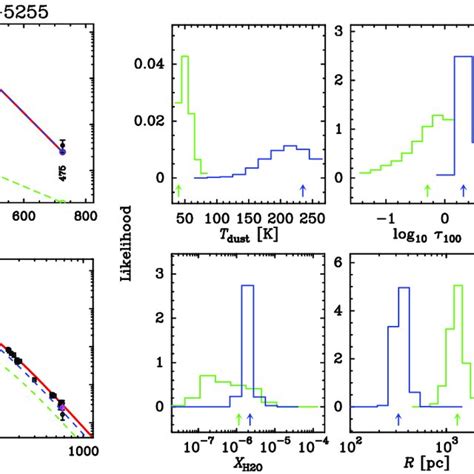 Best Fit Model And The Likelihood Of The Parameters From The Model Of Download Scientific