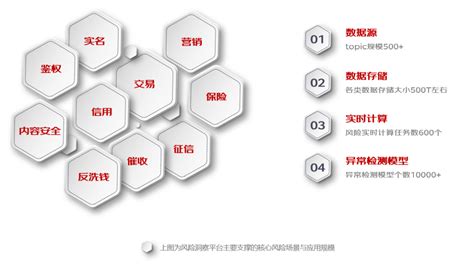 Clickhouse在风控与风险洞察领域的探索与实践 安全内参 决策者的网络安全知识库