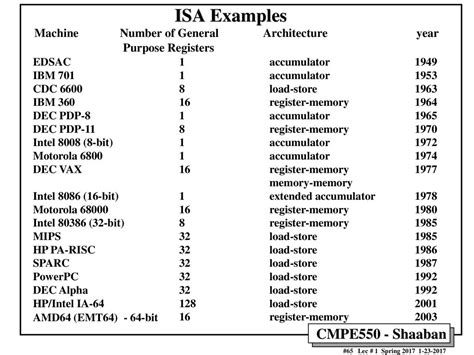 Computing Element Choices Computing Element Programmability Ppt Download