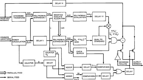figure 1 from the design plan of a vlsi single chip 255 223 reed