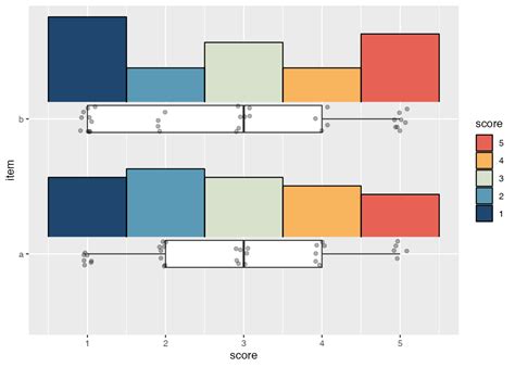 Tidy Tales Histogram Raincloud Plots Tidy Tales Histogram Raincloud Plots
