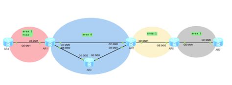 Topology