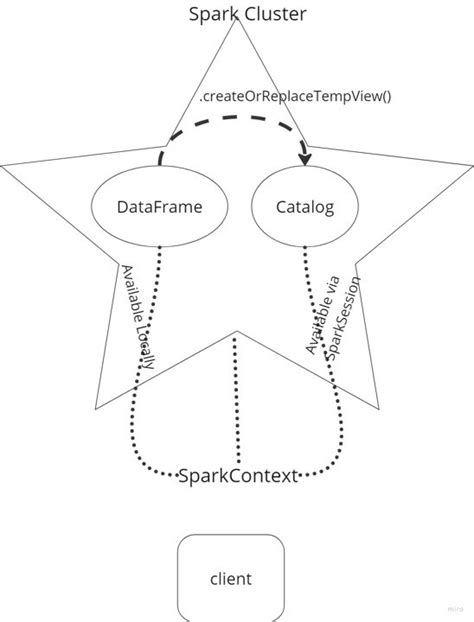 Pyspark Learning Session Part 2 Prabhakar Sharma Posted On The Topic