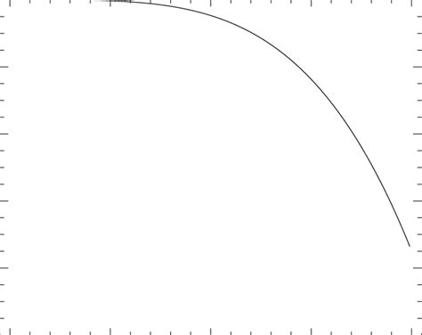 Range Of Validity Of The Plane Of The Sky Assumption Currently Used