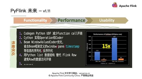 flink 生态：一个案例快速上手 pyflink 阿里云开发者社区