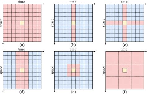 Logo Former Local Global Spatio Temporal Transformer For Dynamic