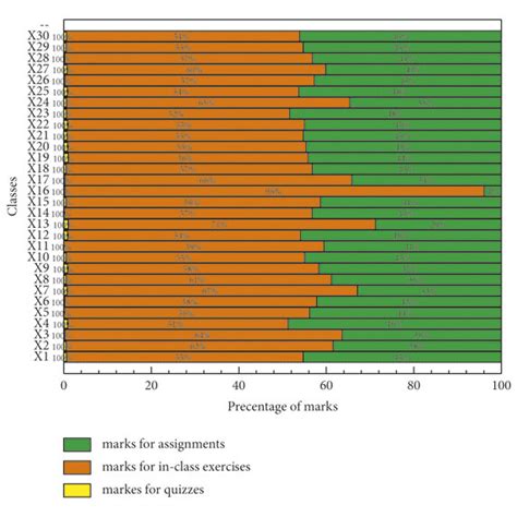The Student Performance Analysis Download Scientific Diagram