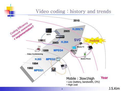 ppt brief overview of wyner ziv codec and research plan powerpoint