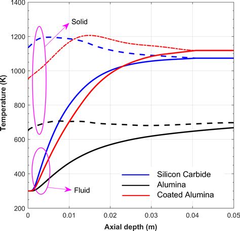 Pdf Consistent Coupled Optical And Thermal Analysis Of Volumetric Solar Receivers With