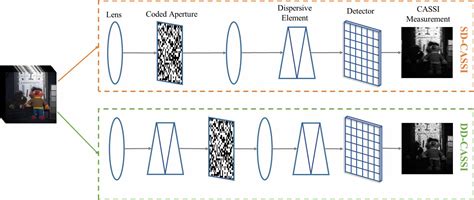 Unsupervised Spatial Spectral Network Learning For Hyperspectral Compressive Snapshot