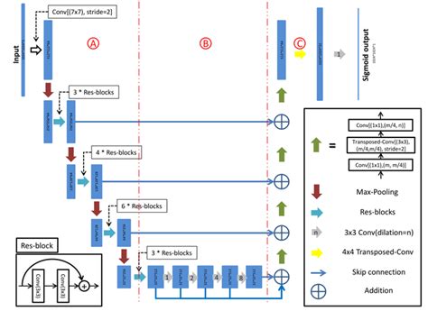 论文笔记 D Linknet 知乎