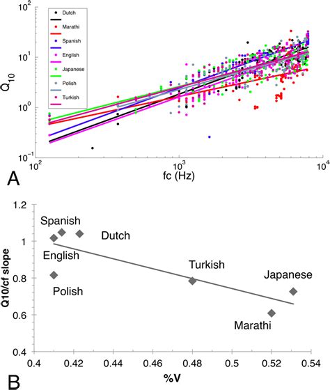 Results Of Analysis 1 A The Sharpness Of The Derived Filter