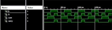 Half Adder Vhdl Structural Style Modelling