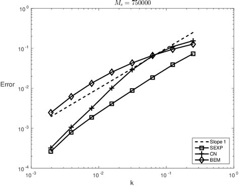 1 Stochastic Schrödinger Equation With Multiplicative Noise Download Scientific Diagram