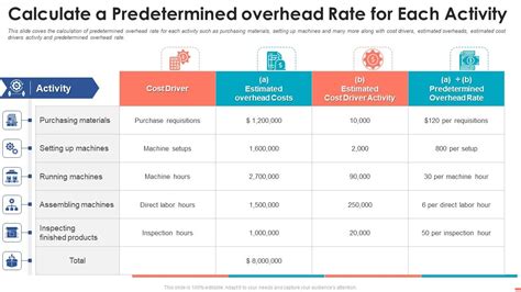 Summarize Techniques For Organization Cost Allocation Calculate A