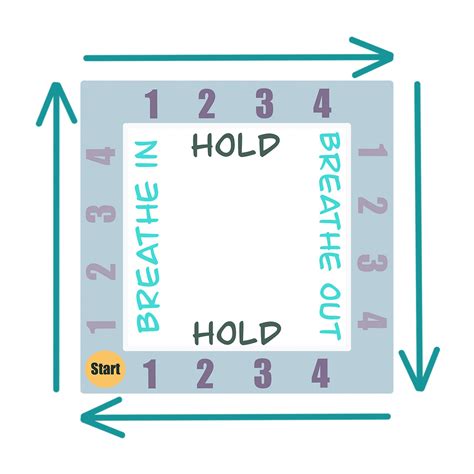 Weekly Mindfulness Square Breathing