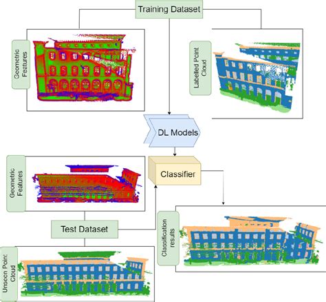 figure 1 from classifying point clouds at the facade level using