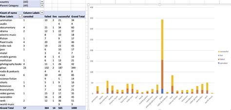 GitHub Wangavin Excel Challenge