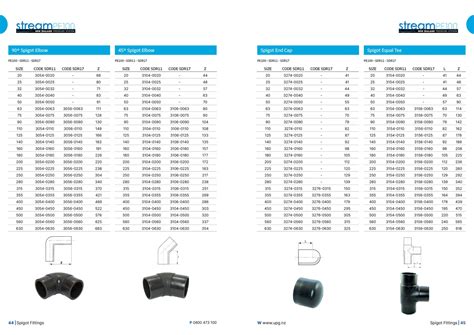 Stream Pe100 Pressure Upg Pipe Systems