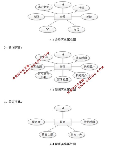 基于移动端的新闻信息发布系统的设计与实现 asp sql 含录像 asp 56设计资料网