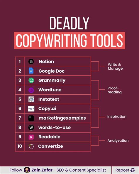 Zain Zafar On Linkedin Seo Serachengineoptimization Contentwriting