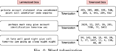Figure 4 From A Textual Clean Label Backdoor Attack Strategy Against Spam Detection Semantic