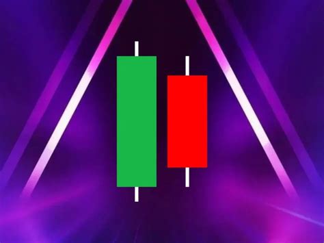 看涨内线？详细了解inside Bar的特点和含义 Learn Forex Tradingblog