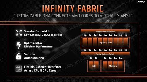 AMD Ryzen 5000 "Zen 3" CPUs to support higher clocked Memory, DDR4-4000 ...