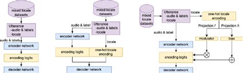 Figure 2 From Locale Encoding For Scalable Multilingual Keyword