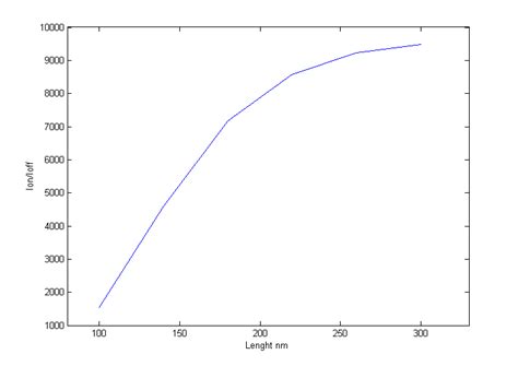 The I On I Of F Ratio Download Scientific Diagram