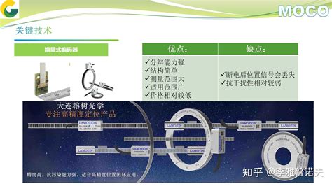 伺服编码器基础知识简介（一） 知乎