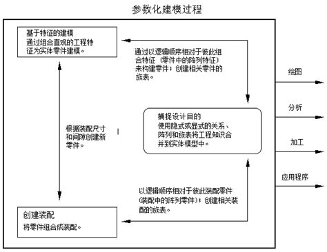 建模过程