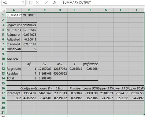 Datafam Dataanalytics Excel Regression Angela Agbachi