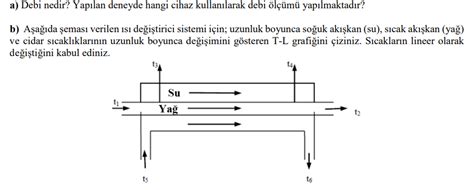 Solved A What Is Flow Rate Which Device Is Used To Chegg Com