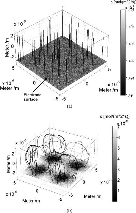 Diffusive Flux Distribution Under Quiescent Solution A Unpacked