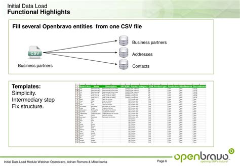 Ppt Initial Data Load Extension Module Webinar Powerpoint