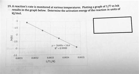 SOLVED A Reaction S Rate Is Monitored At Various Temperatures Plotting A Graph Of T Vs Ink