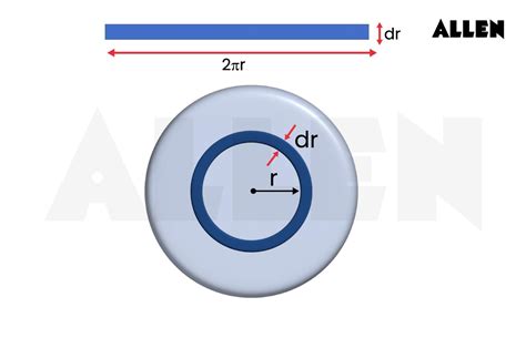 Current Density Definition Formula And Applications