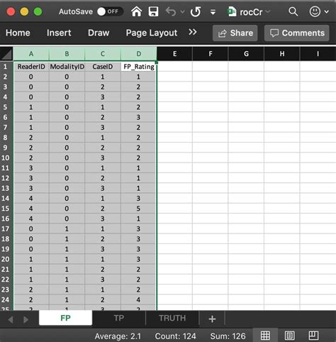 Chapter 2 Roc Data Format The Rjafroc Quick Start Book